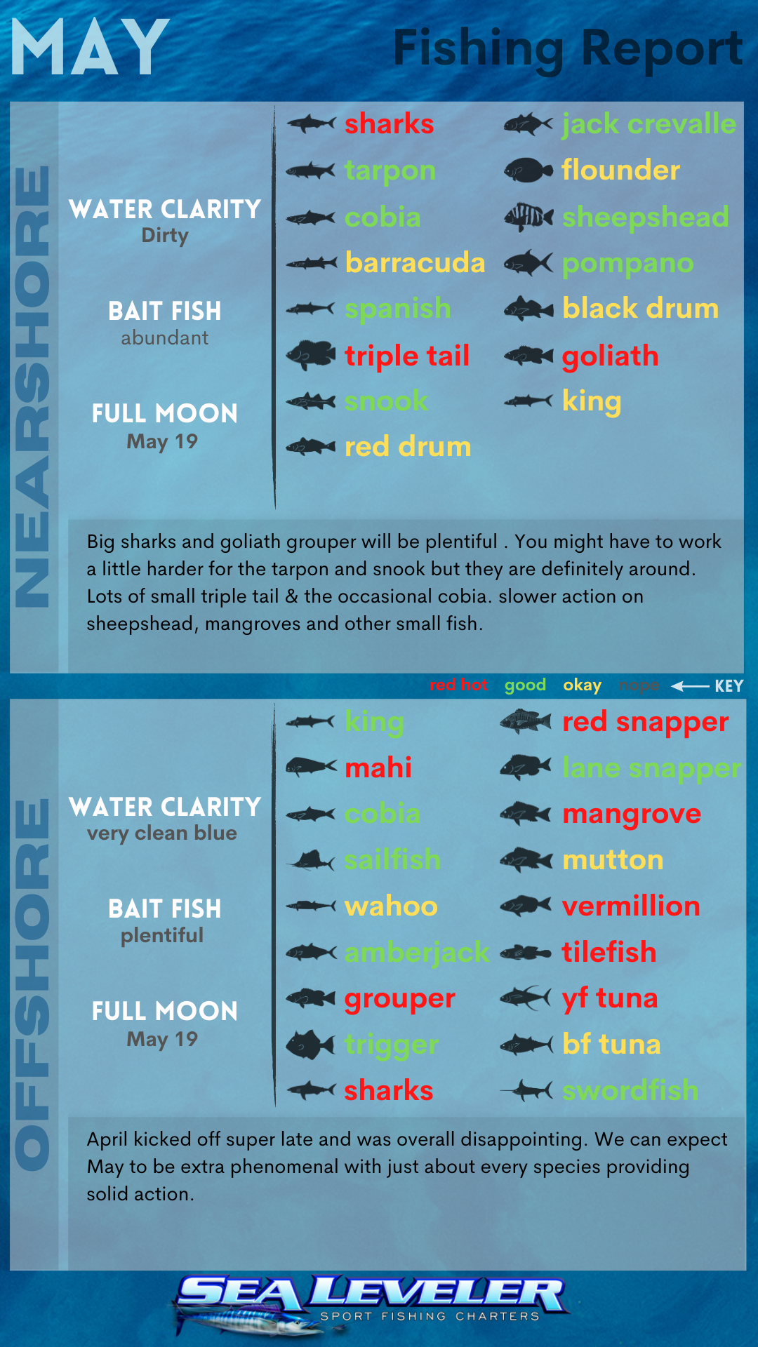 May 2023 Port Canaveral Florida Fishing Report
